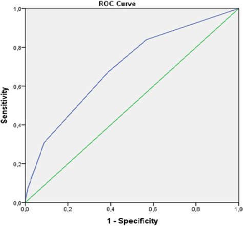 Validation Of The Stratify Scale For The Prediction Of Falls Among