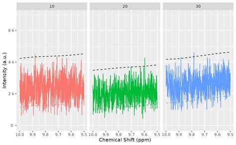 Introduction To Alpsnmr • Alpsnmr