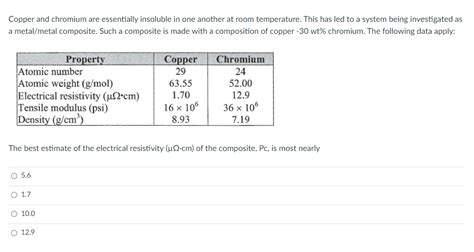 Solved Copper And Chromium Are Essentially Insoluble In One Chegg Com