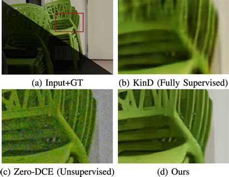Figure 1 From Cross Image Disentanglement For Low Light Enhancement In Real World Semantic Scholar