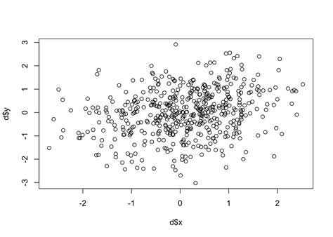 Chapter Covariance PSCI Statistical Methods