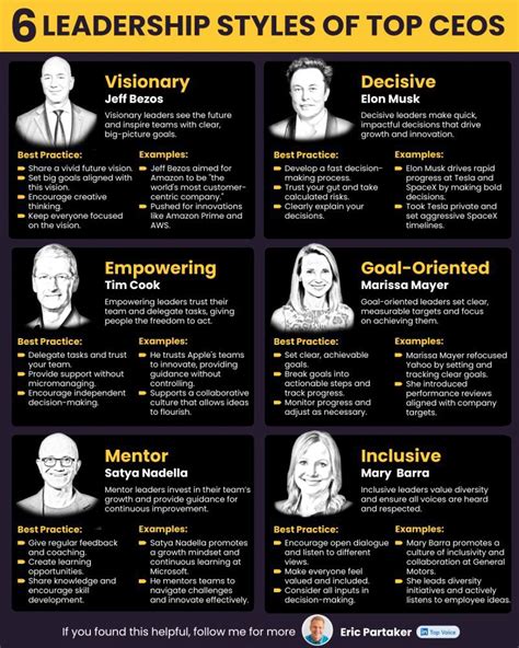 al moaruf ajasa on linkedin 6 leadership styles of top ceos as shared