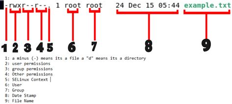 Sweshi S Tutorials Linux Standard Permissions
