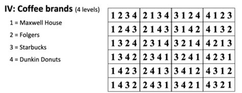 psyc 2 chapter 10 flashcards quizlet