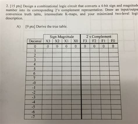 Solved Design A Combinational Logic Circuit That Converts A