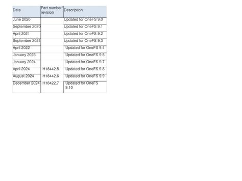 Revisions Dell Powerscale Onefs Permission Repair Job Dell
