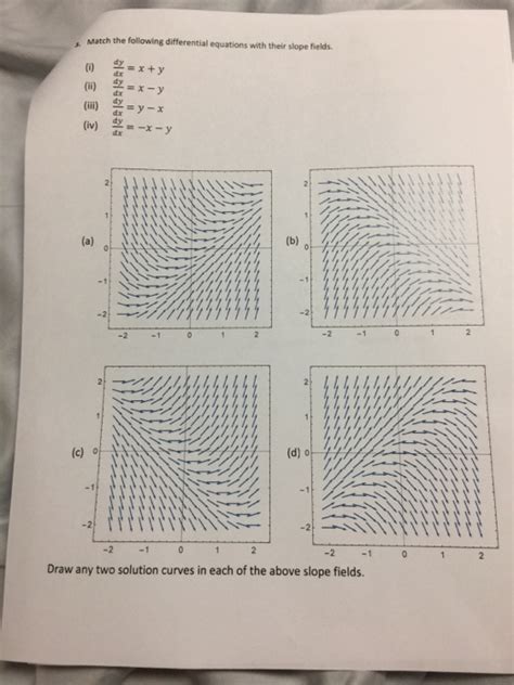 Solved Match The Following Differential Equations With Their