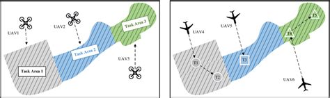 A Conceptual Model Of The Multi Uav Task Assignment Case Download