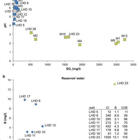 Pdf Fault Controlled Geochemical Properties In Lahendong Geothermal Reservoir Indonesia