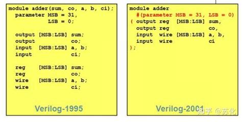 自动例化verilog模块的脚本第二版) 知乎 自动例化verilog模块的脚本第二版) 知乎