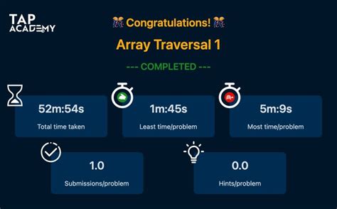 Fullstack Javafullstack Tapacademy Shaik Abdul Wahab
