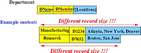 Cs Syllabus Progress