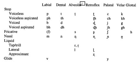 xetex adding complex phonetic symbols to latex tex latex stack