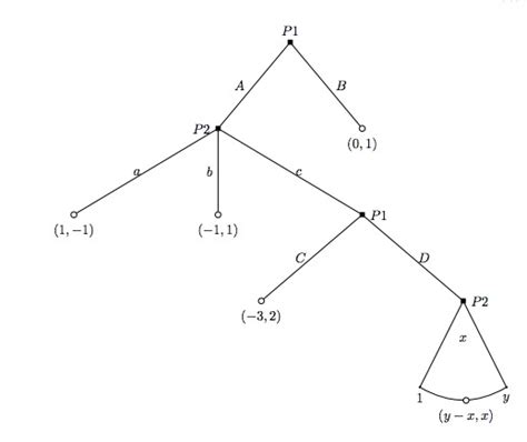 Solved 6 Consider The Sequential Game Depicted In Figure 2