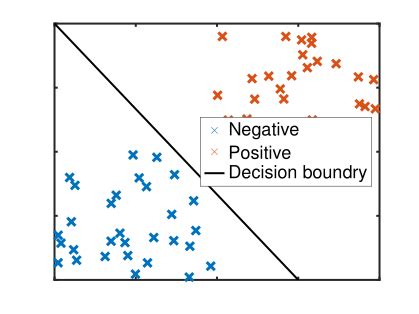 Octave Legend Symbols Size Differ From Plot Size Stack Overflow