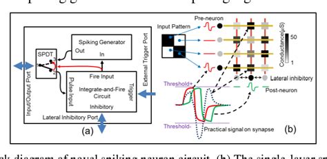 Figure 1 From A Cmos Based Neuron Circuit For Spiking Neural Networks With Memristive Synapse