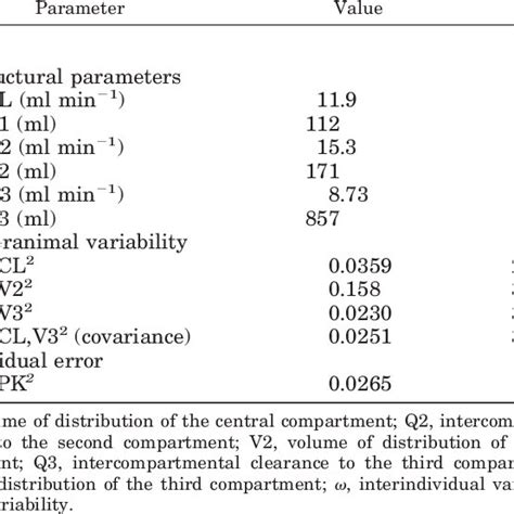 Structure Of The Ligand Binding Pocket A 2f O F C Map Prior To Download Scientific Diagram