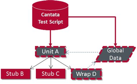 Why Invest In Cantata QA Systems