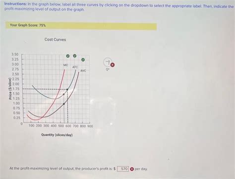 Solved Instructions In The Graph Below Label All Three