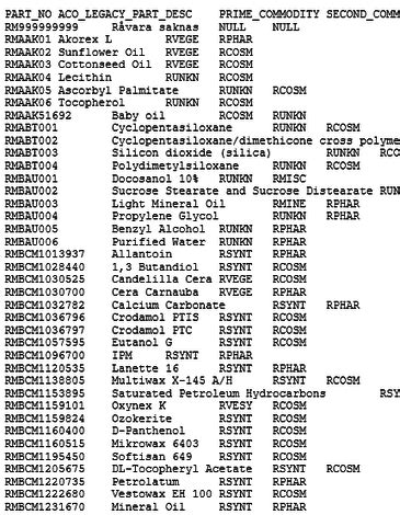 Documentation Import Data MDrivenWiki