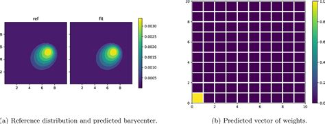 Figure 1 From Approximation And Structured Prediction With Sparse Wasserstein Barycenters