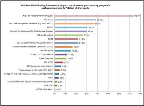What To Expect In Nist Csf 2 0 Expel