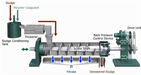 Screw Press Viridis Engineering Sdn Bhd