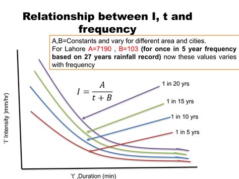 Design Of Storm Sewer In Environmental Engineering Ppt