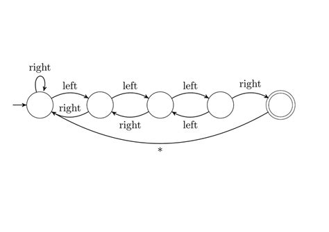 Finite Automata Beanz Magazine