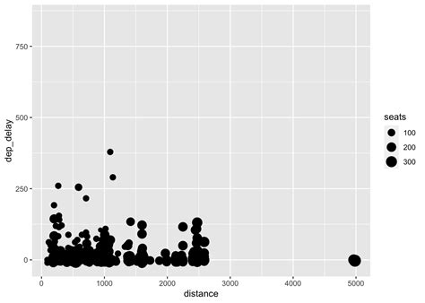 Chapter 3 Data Vizualization Data Wrangling And Visualization Guide