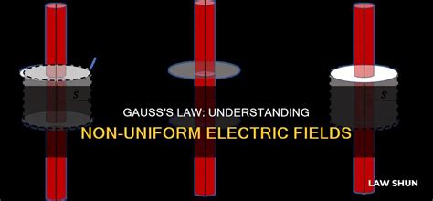 Gausss Law Understanding Non Uniform Electric Fields Lawshun