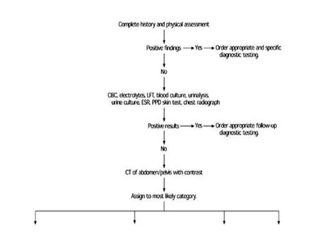 Pyrexia Of Unknown Origin Pptx