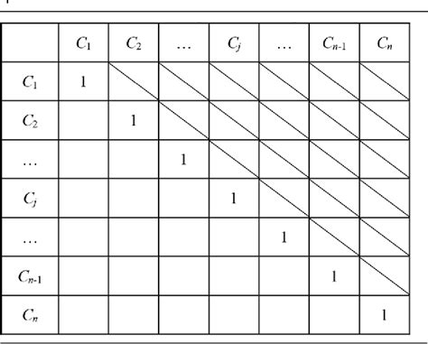table 2 from materials selection criteria weighting method using