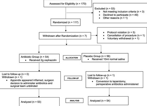 Erratum Journal Of Minimally Invasive Gynecology