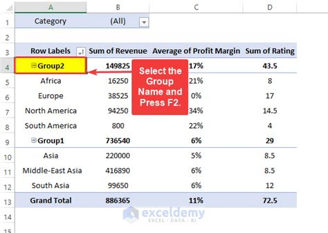 How To Analyze Data In Excel Using Pivot Tables 9 Suitable Examples How