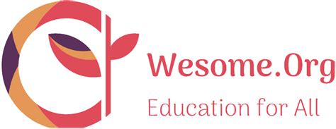 Learn Spring Data Jpa Codementor