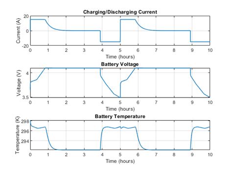 Battery Charging And Discharging Matlab And Simulink