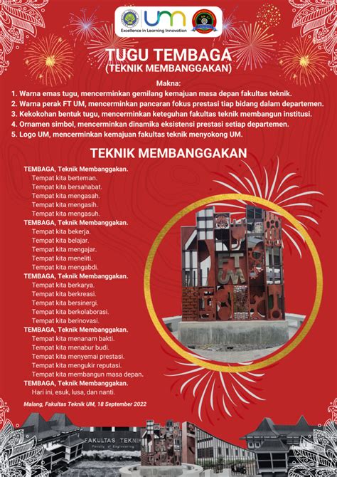 Tugu Tembaga Teknik Membanggakan Fakultas Teknik Um
