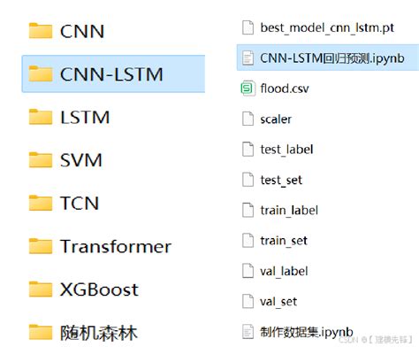 回归预测模型 lstm、cnn、transformer、tcn、串行、并行模型集合 历史回归系数模型参数化模型预测 和 lstm预测的