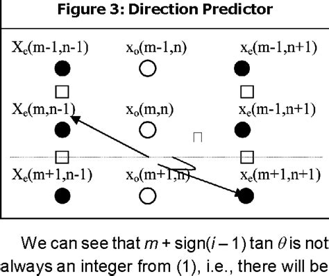 Figure 3 From Improvement Of Hyperspectral Image Compression And Decompression Based On Wavelet