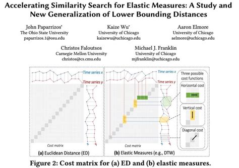 Charlie Kaize W Posted On Linkedin