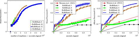 figure 1 from ranking via robust binary classification semantic scholar
