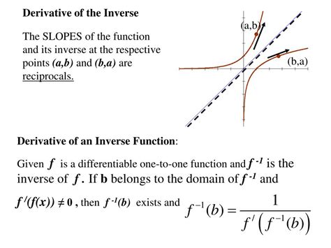 PPT Derivatives Of Inverse Functions PowerPoint Presentation Free Download ID 2733078