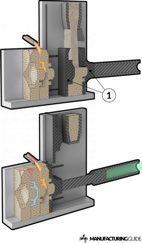 Automatic Line Casting Find Suppliers Processes And Material