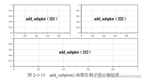 学习笔记 Matplotlibmatplotlib参数笔记 Csdn博客 学习笔记 Matplotlibmatplotlib参数笔记 Csdn博客
