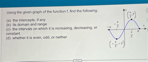 Solved Using The Given Graph Of The Function F Find The Following