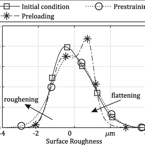 friction modeling in the simulation download scientific diagram