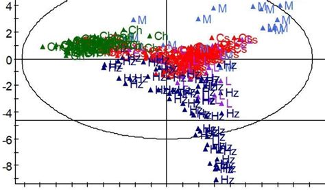 Hands On Data Analysis For Metabolic Profiling Course Events Imperial College London