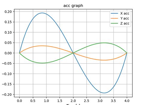 servoj urscript abrupt final motion urscript universal robots forum