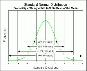 GMAT Statistics How Standard Deviation Is Tested On GMAT
